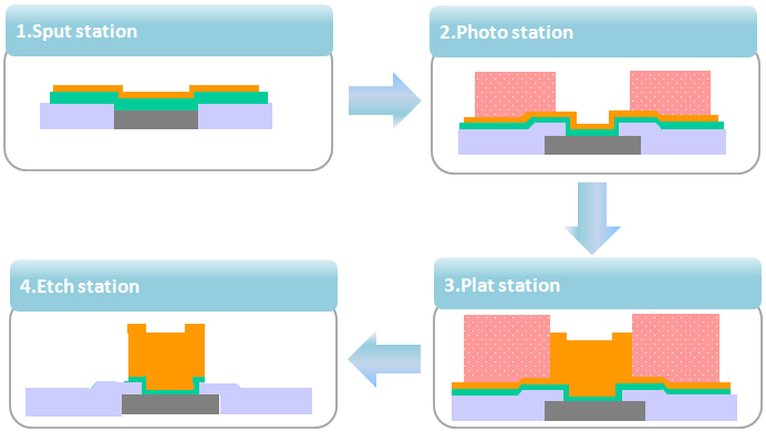 金凸块加工 - 晶度半导体 - 产品中心 - 江苏壹度科技股份有限公司